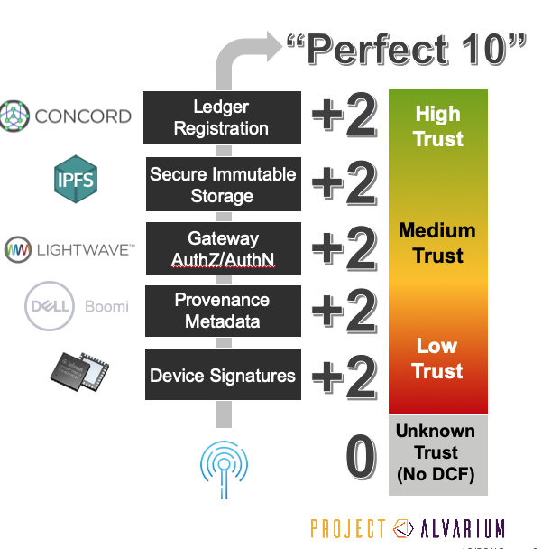 La fondation Linux se préoccupe de la “confiance des données” avec le projet open source Alvarium
